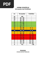 Intruksi Test Kreplin | PDF | Metode & Bahan Ajar