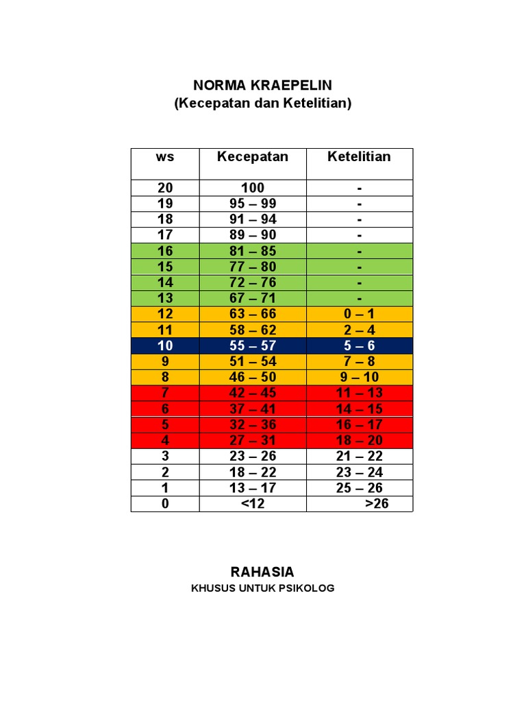 Norma Kraepelin | PDF