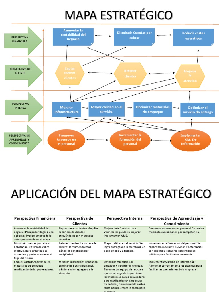 Mapa Estrategico 2 | Descargar gratis PDF | Business | Economias