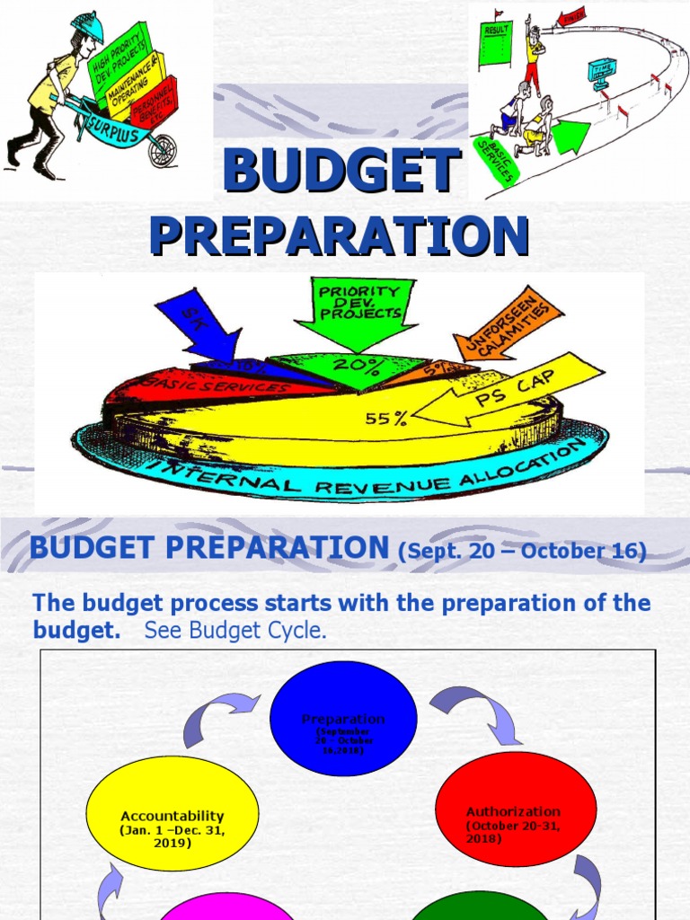 Barangay Budget Forms | PDF | Budget | Taxes
