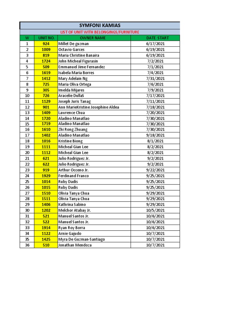 Unit Ownership and Dates Summary | PDF