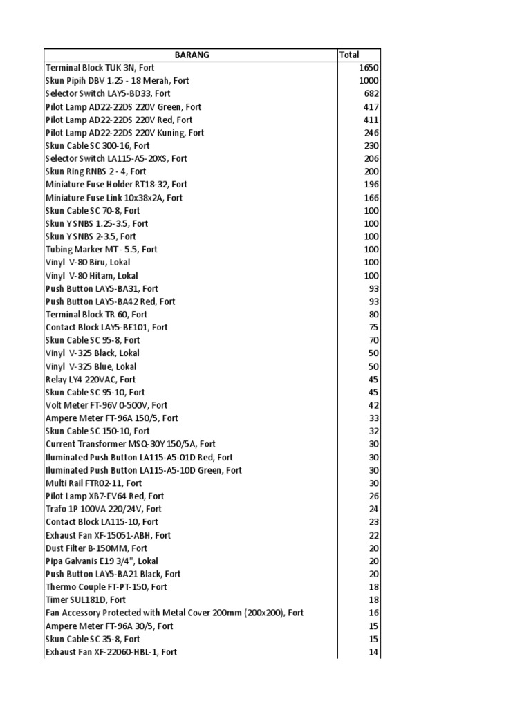 Fort | PDF | Fuse (Electrical) | Transformer