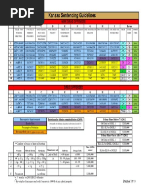 Drug Sentencing Chart