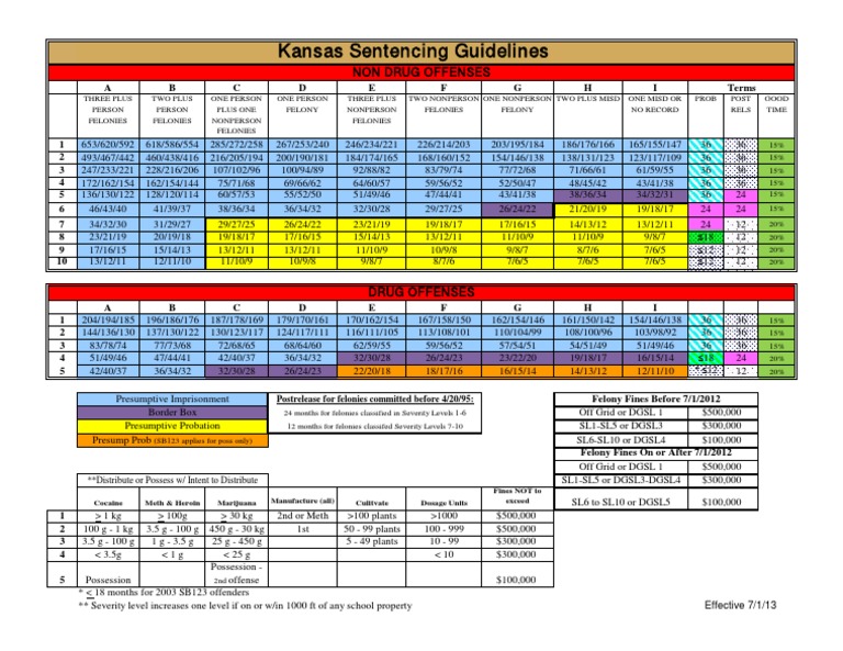 Sentencing Grid | PDF | Felony | Criminal Law
