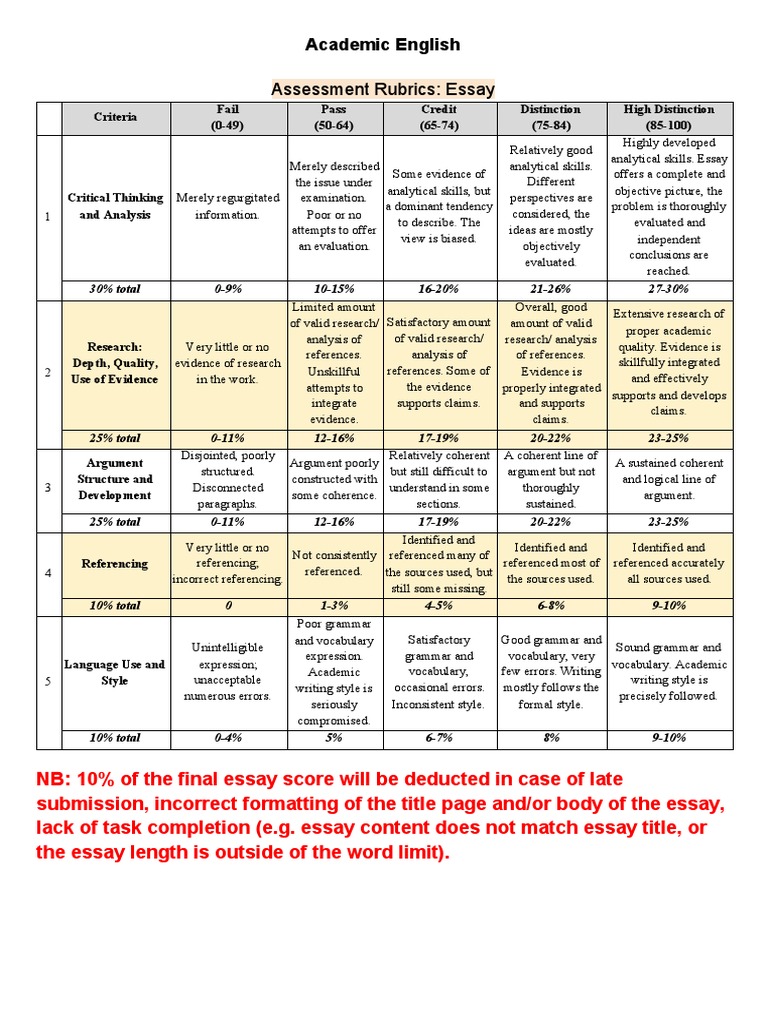 Essay Assessment Criteria Rubric | PDF | Essays | Argument
