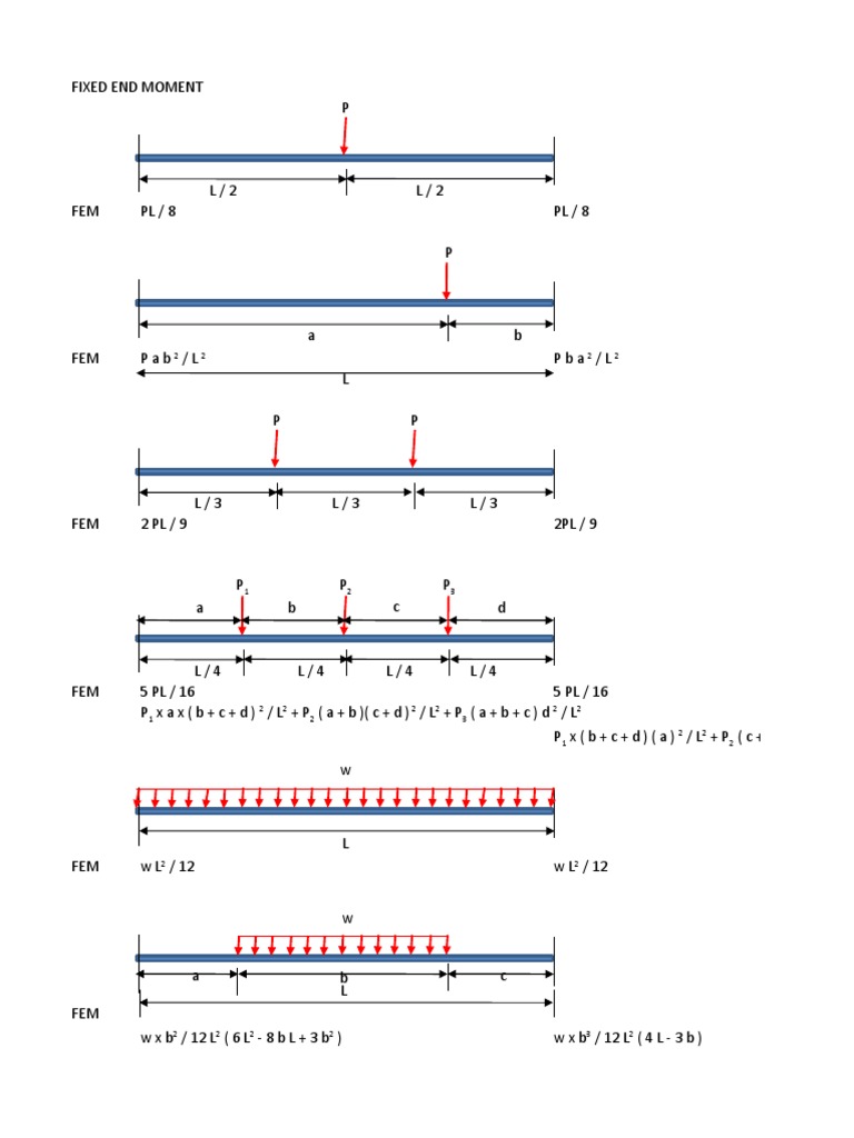 Fem & Shear Force & Bending Moment | PDF | Mechanics | Mechanical ...
