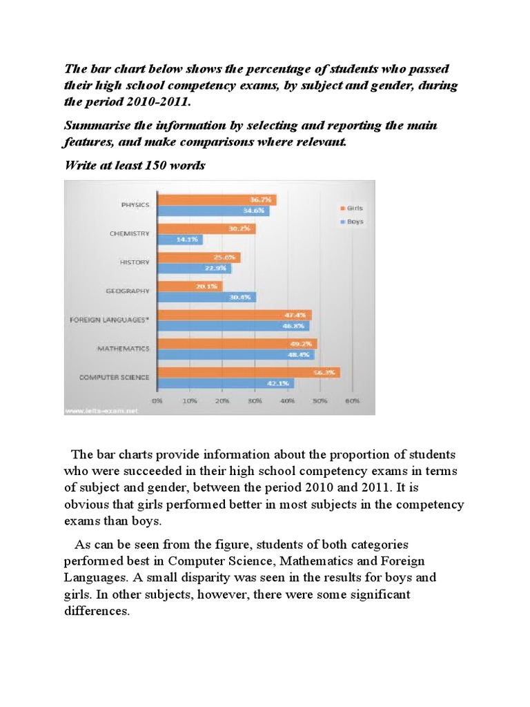 Task 1 - Bar Chart | PDF