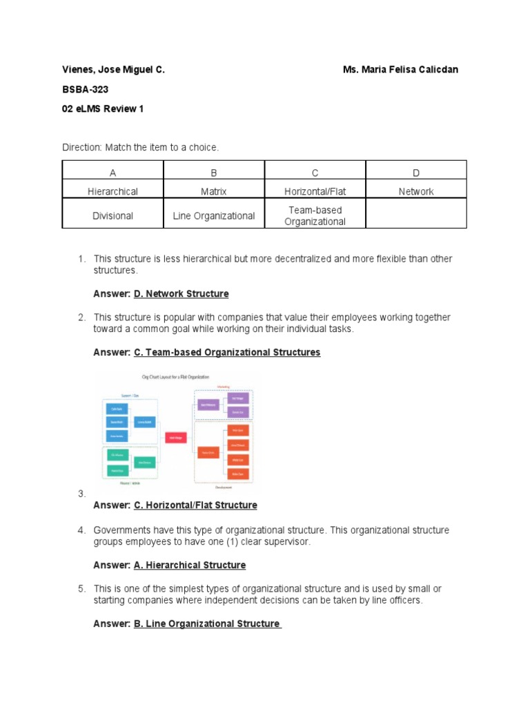 Vienes, Jose Miguel C. Ms. Maria Felisa Calicdan BSBA-323 02 eLMS ...