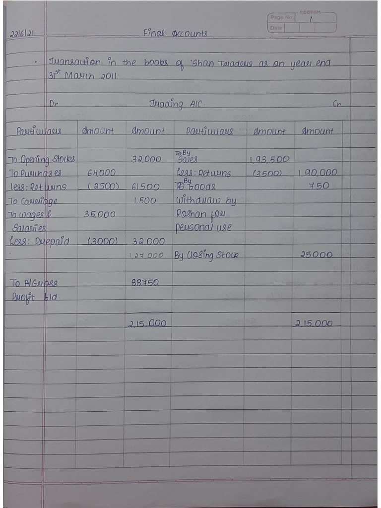 BK Final Accounts | PDF
