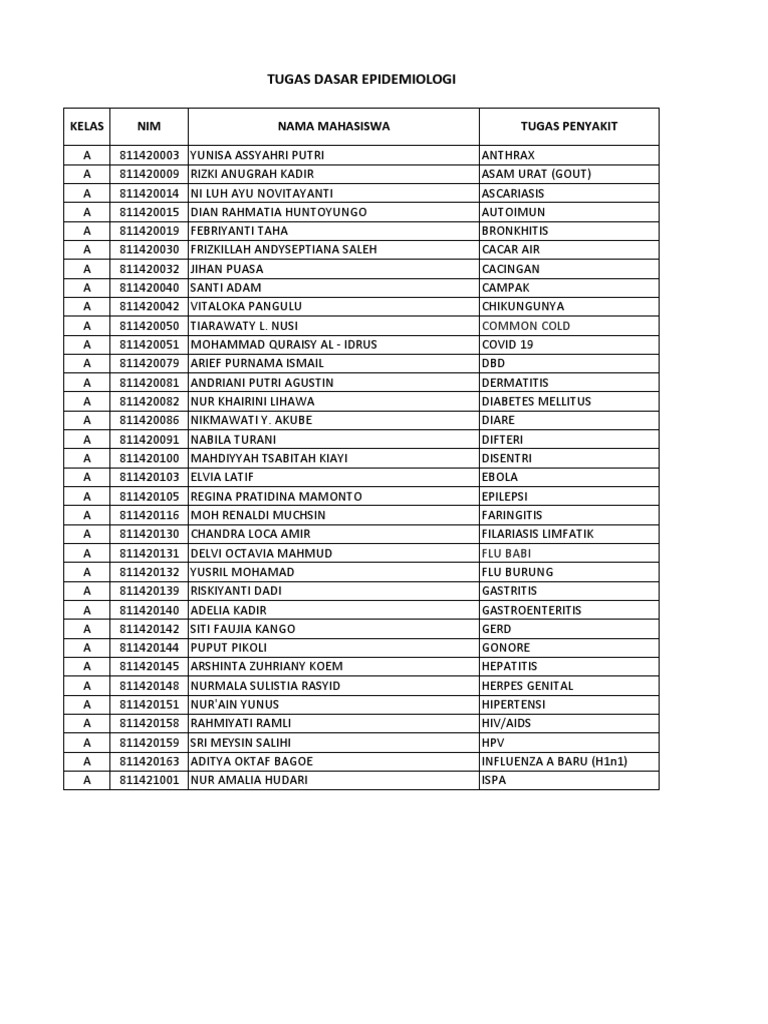 Tugas Penyakit Dasar Epid 2021 | PDF