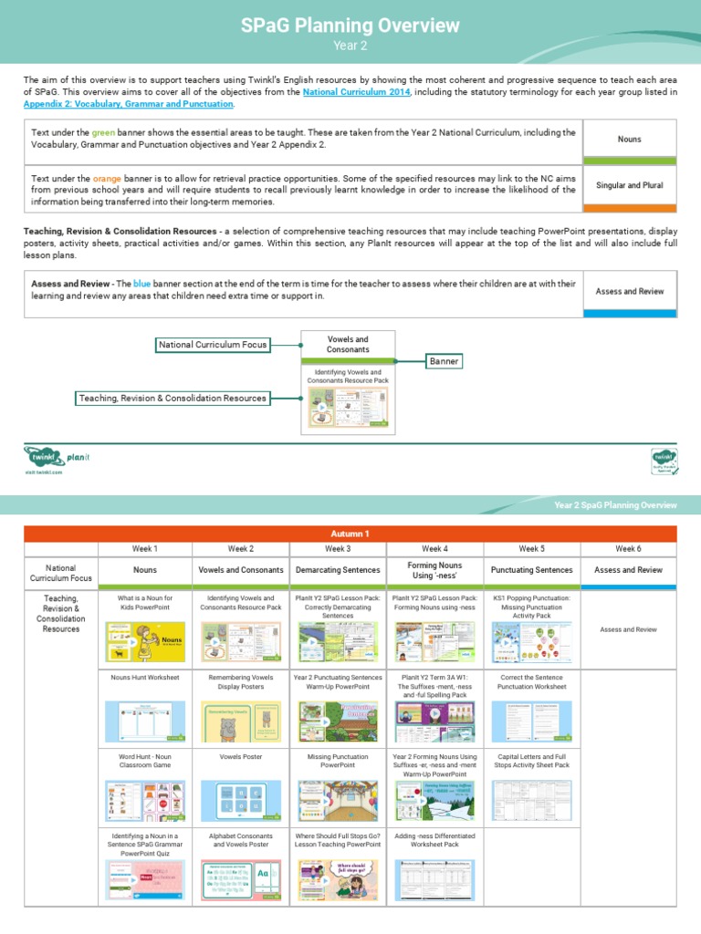 Y2 Spag Overview Ver 1 | PDF | Verb | Adverb