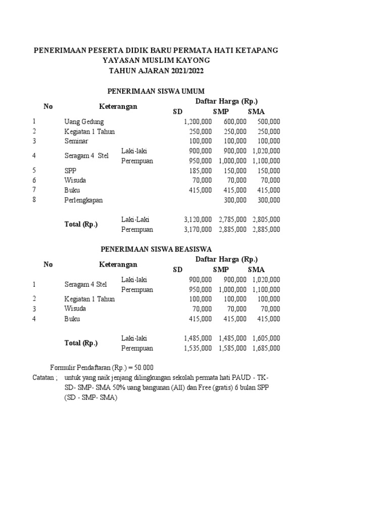PPBD Rincian Biaya-1 | PDF