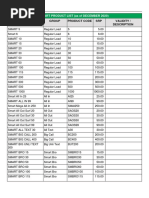 Globe Load Price List 2025 | PDF | Gsm | Internet