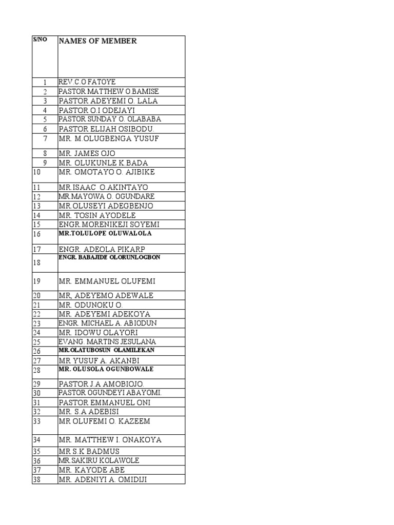 Names of Member: Rev.C.O Fatoye Pastor Matthew O.Bamise | PDF