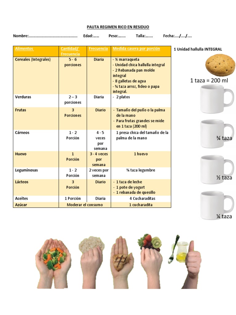 Pauta Rico en Residuo | PDF | Panes | Alimentos