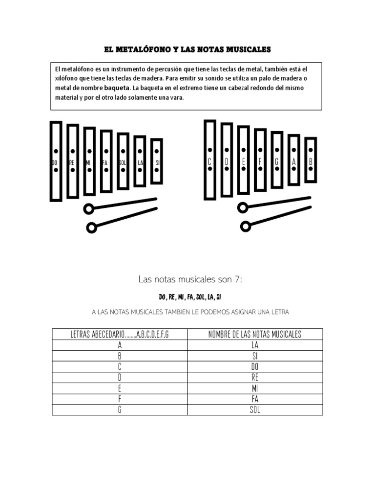 El Metalofono y Las Notas Musicales | PDF