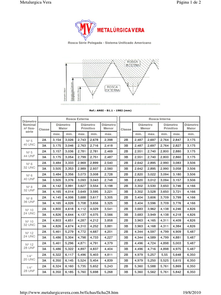 Rosca UNF - Diâmetro Primitivo | Download grátis PDF | Metalurgia ...