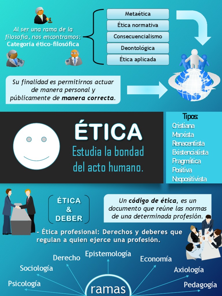 Infografía de Ética | PDF