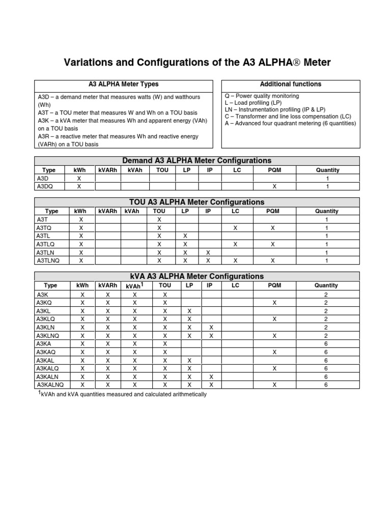 Variations and Configurations of The A3 ALPHA: Meter | PDF | Force ...