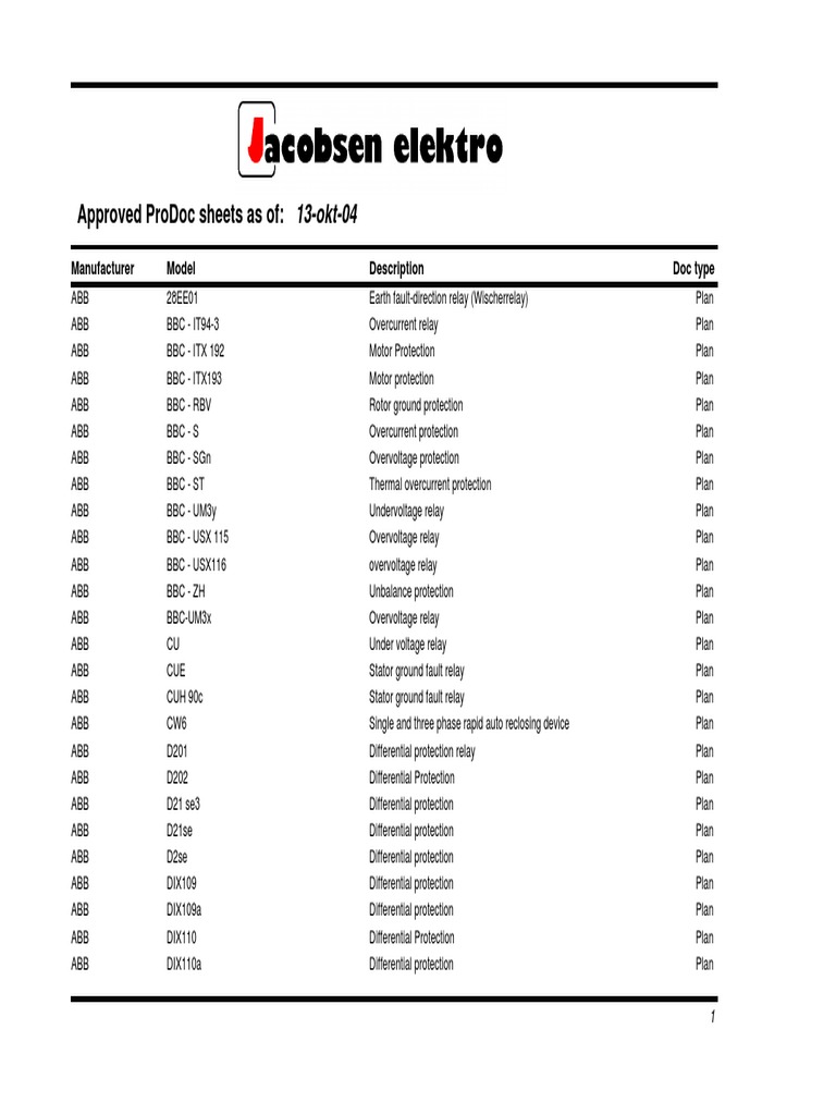 ProDoc Sheets Approved 2004 10 | PDF | Relay | Transformer