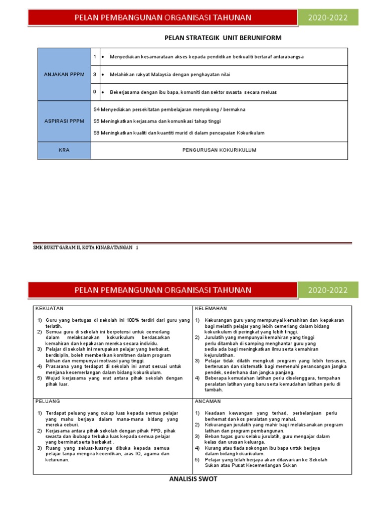 Pelan Strategik Kokurikulum Ub | PDF