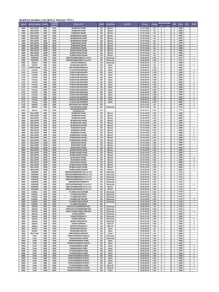 Qualified Vendors List (QVL) (Vermeer CPU) | PDF | Dynamic Random ...