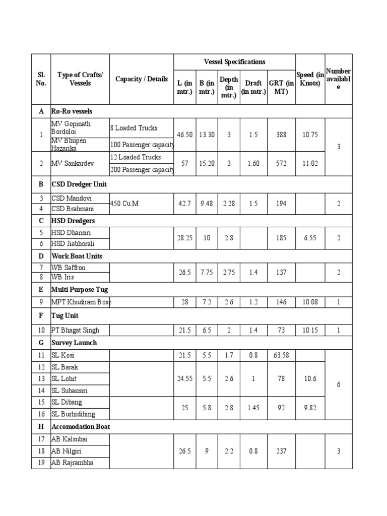 Vessel Specifications Document | PDF | Transport | Ship Types