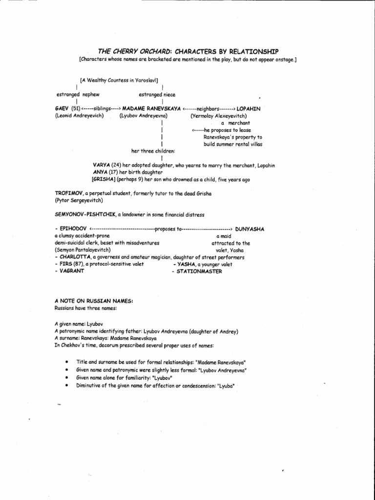 The Cherry Orchard - Characters by Relationship | PDF