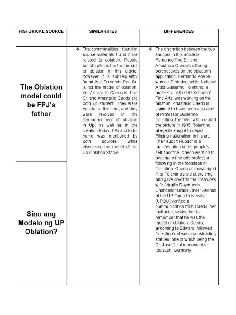 Fernando Poe Sr. vs. Caedo: UP Oblation Model | PDF | Universities And ...