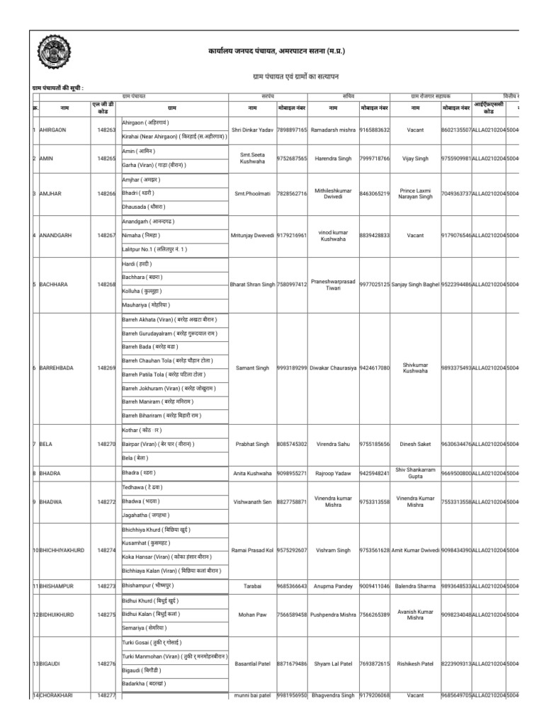 Amarpatan Gram Panchayat | PDF