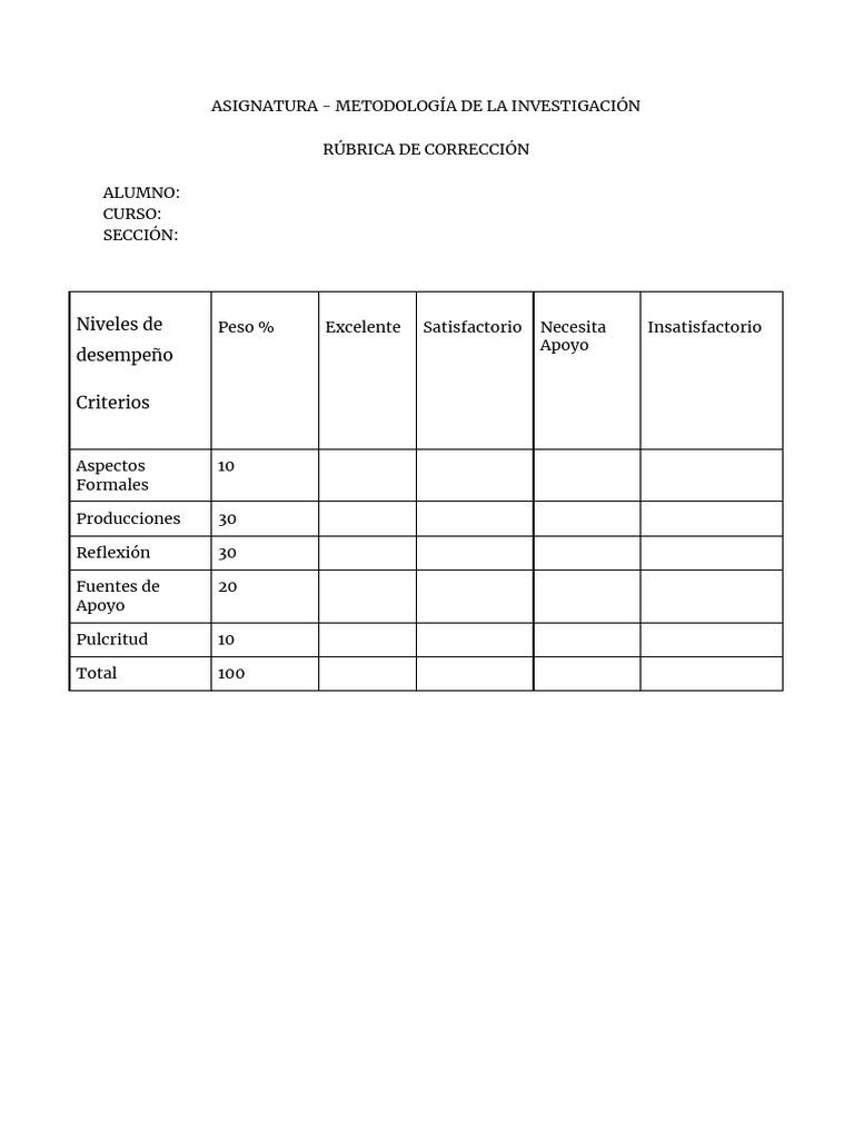Rúbrica de Corrección | PDF