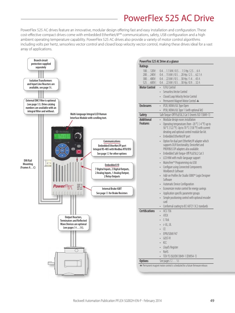 Powerflex 525 Ac Drive at A Glance Ratings | PDF | Mains Electricity | Usb