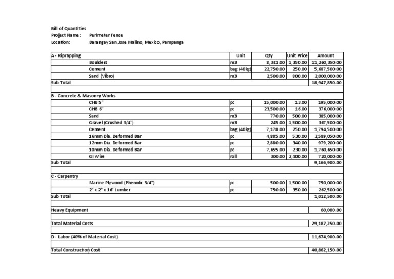 Bill of Quantities for the Perimeter Fence Project at Barangay San Jose ...