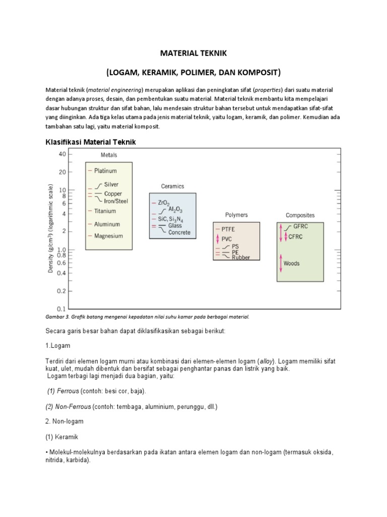 MATERIAL TEKNIK: PENGANTAR UTAMA KEPADA JENIS-JENIS MATERIAL DASAR | PDF