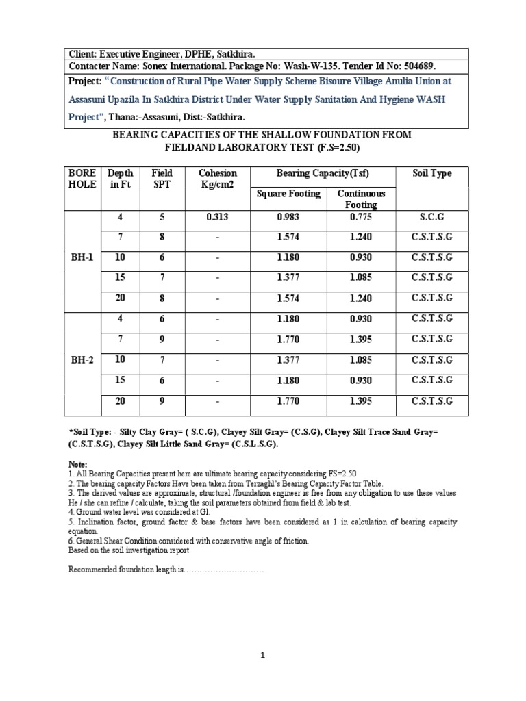 Assasuni 1 | PDF | Soil | Soil Science