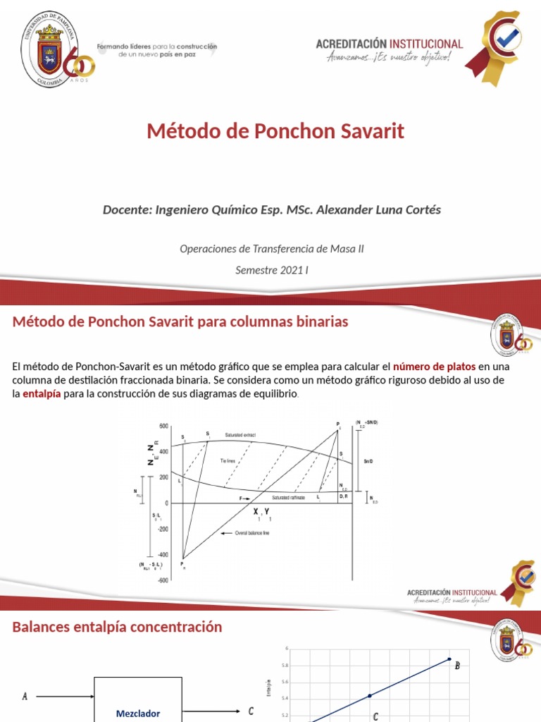 Ponchon Savarit | PDF | Destilación | Química Física