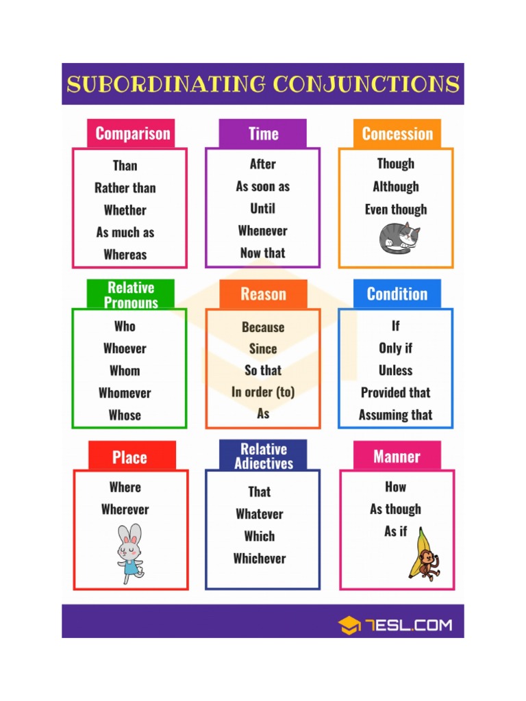 Subordinating Conjunctions Anchor Chart