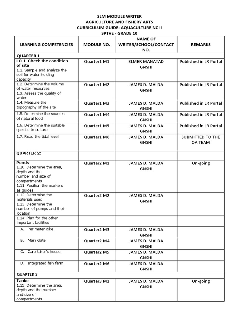 Aquaculture NC II Curriculum Guide | PDF | Physical Geography | Hydrology