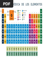 Tabla Periodica Sin Nombres | PDF | Átomos | Elementos químicos