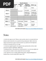 WHO Child Growth Standards - Simplified Field Tables | PDF ...