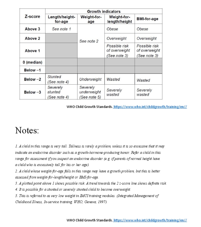 Growth Chart Interpretation | PDF