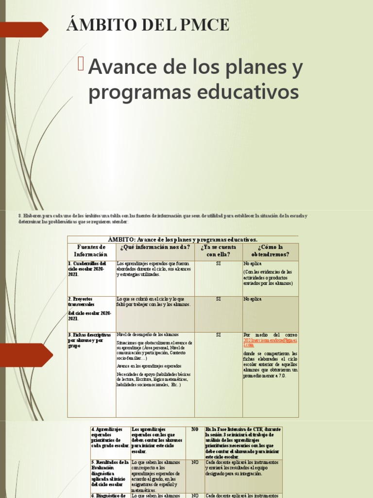 Ámbito Del Pmce Avance de Los Planes y Programas Educativos | PDF ...
