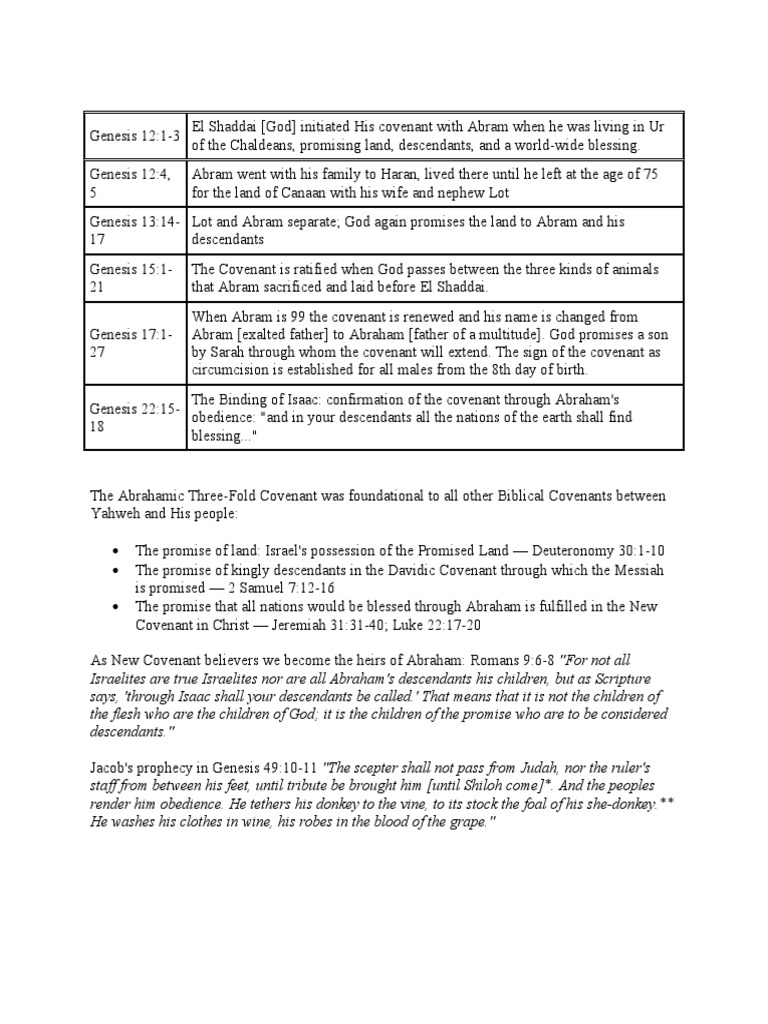 Abrahamic Covenant Chart | PDF | Covenant (Biblical) | Book Of Genesis