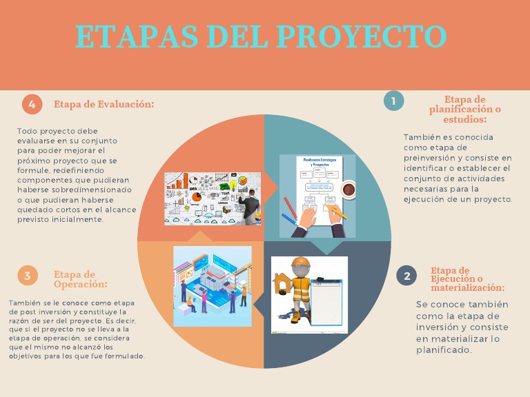 Etapas Del Proyecto | PDF