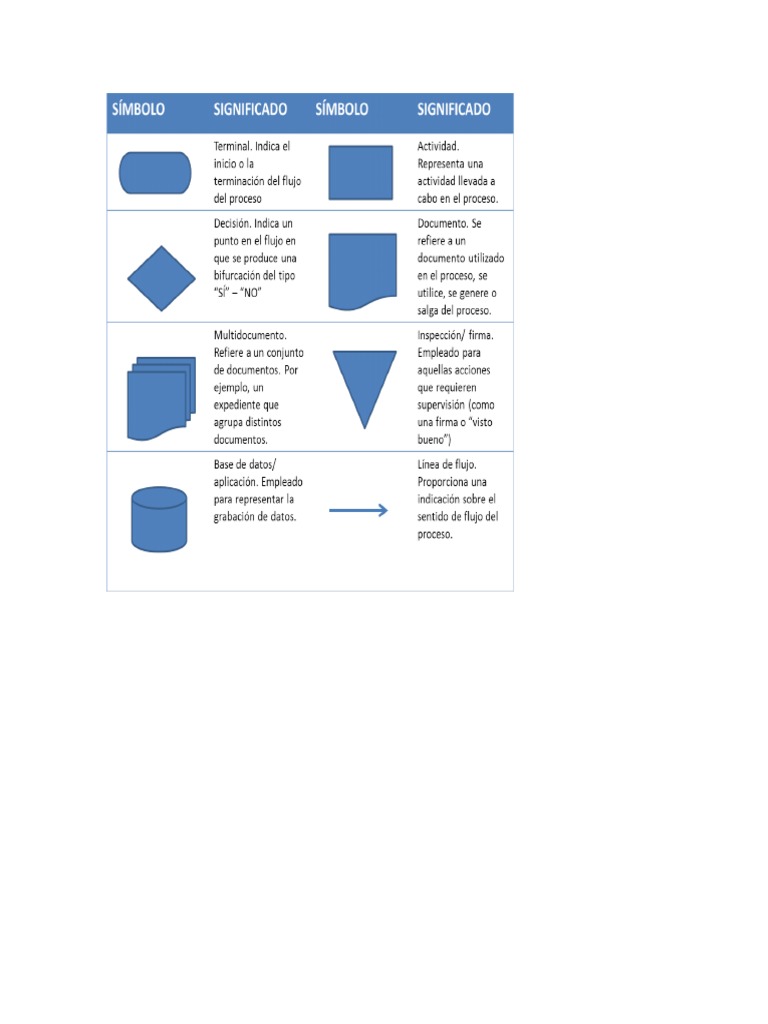 Símbolos de Flujograma | PDF