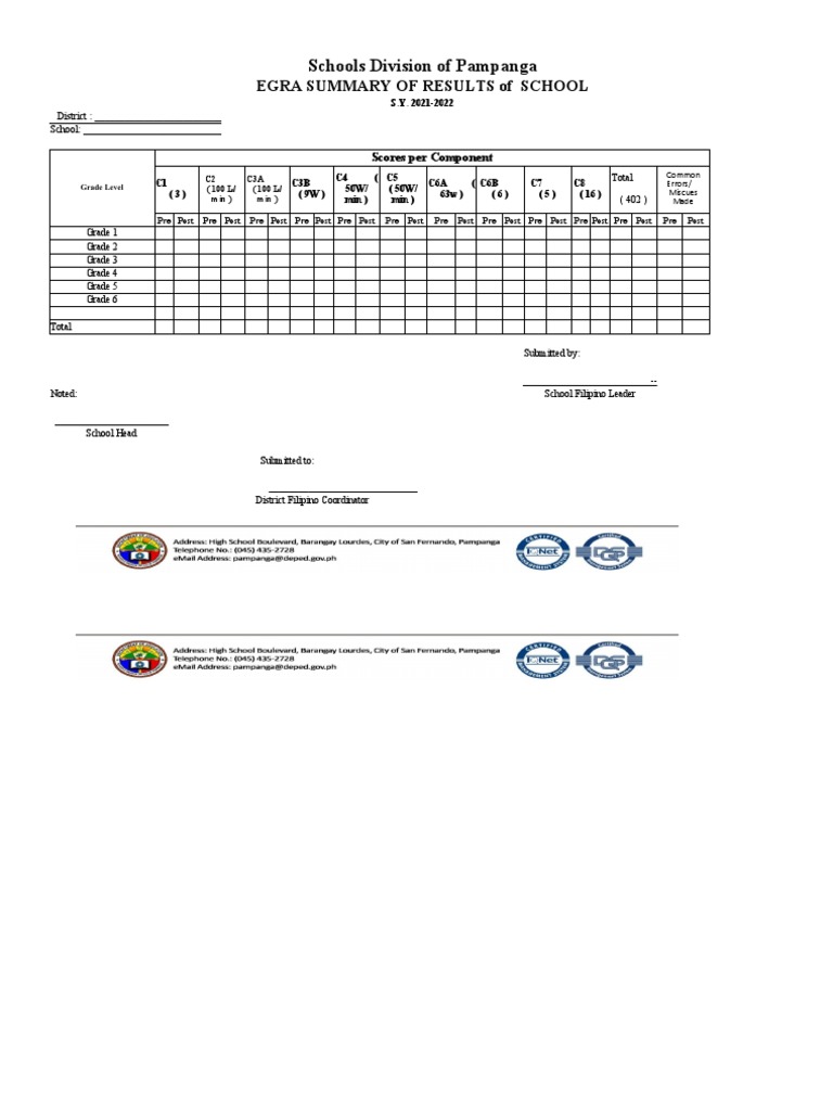 EGRA Results Summary for DepEd 2021-2022 | PDF