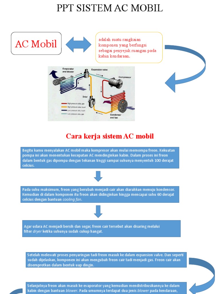 Komponen dan Cara Kerja AC Mobil | PDF