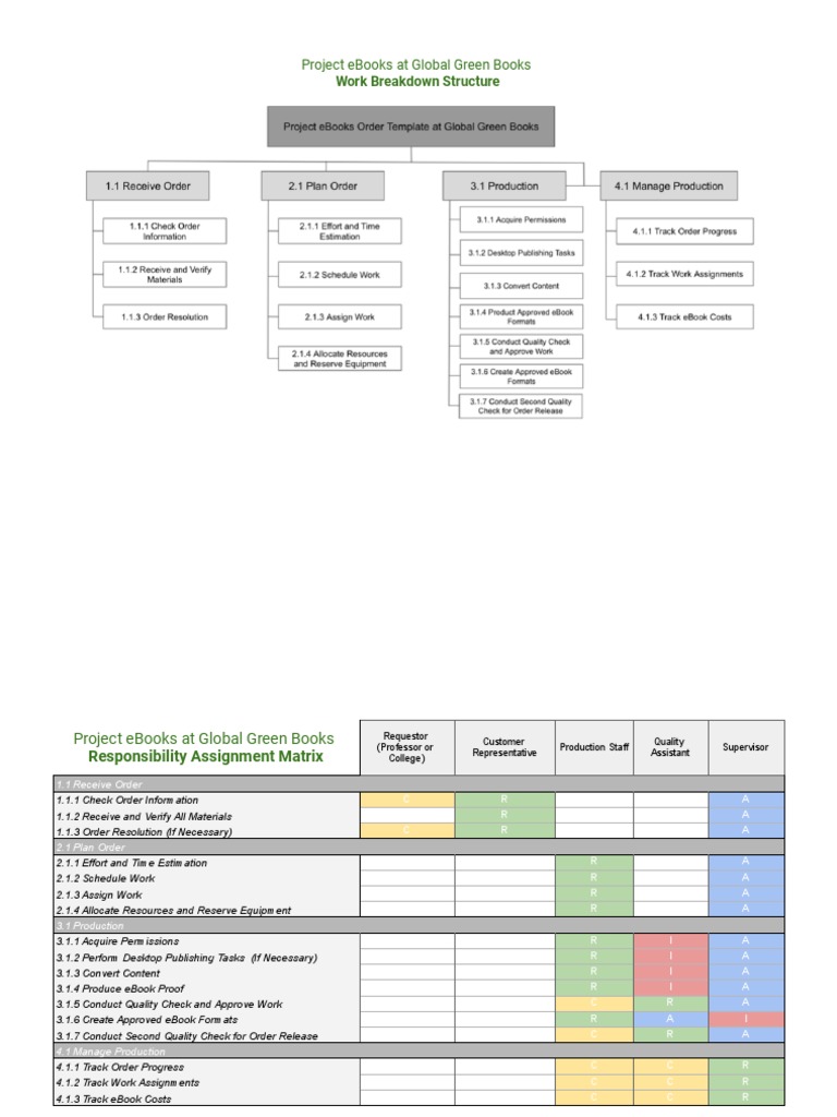 Project Ebooks at Global Green Books - Work Breakdown Structure and ...