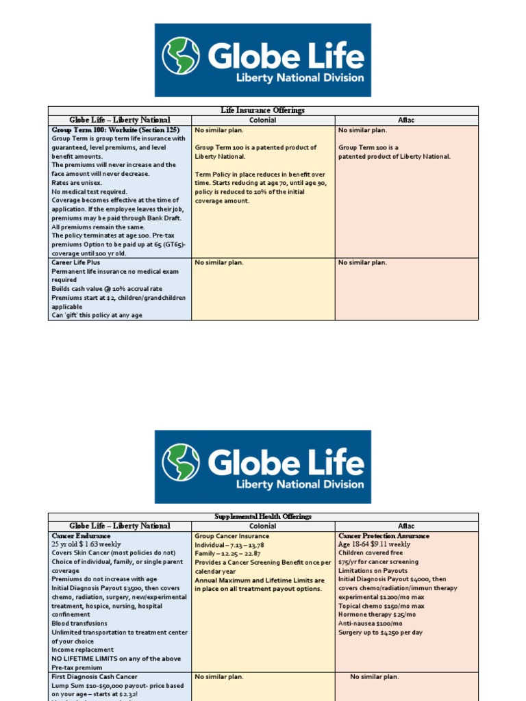 Life Insurance Offerings Globe Life - Liberty National Colonial Aflac ...