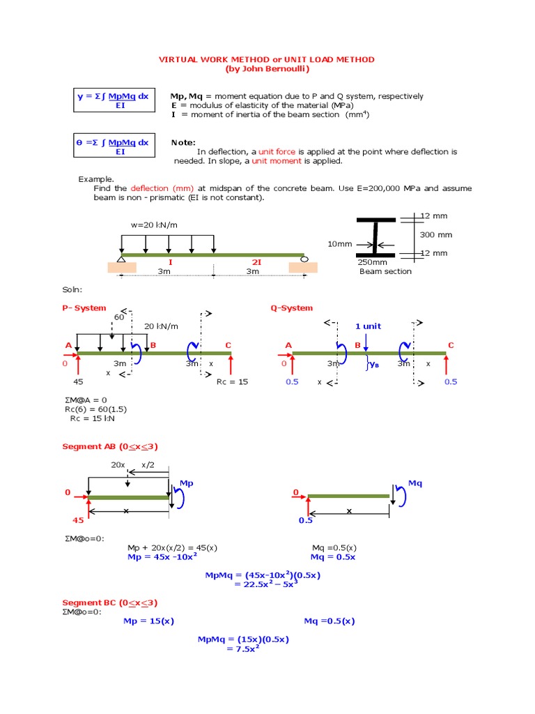 ST Notes15 Virtual Work Method | PDF | Beam (Structure) | Mechanics